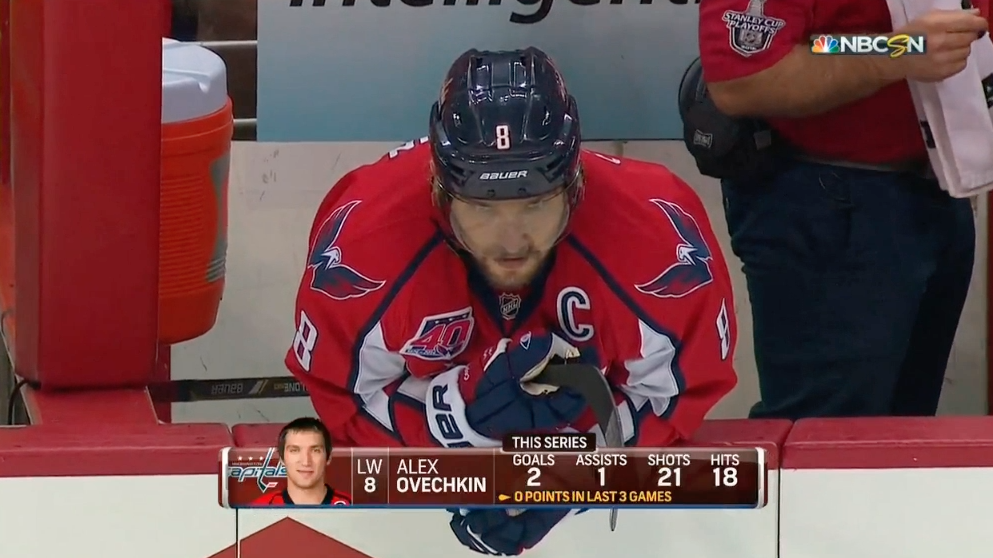 Rangers beat Caps 4-3, Force Game Seven