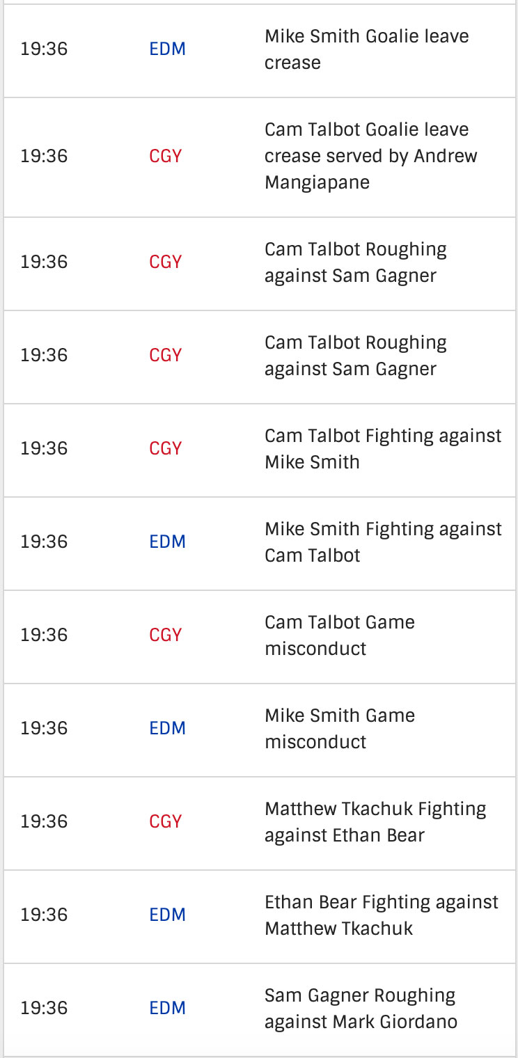 GOALIE FIGHT: Mike Smith fights Cam Talbot during Oilers and Flames ...