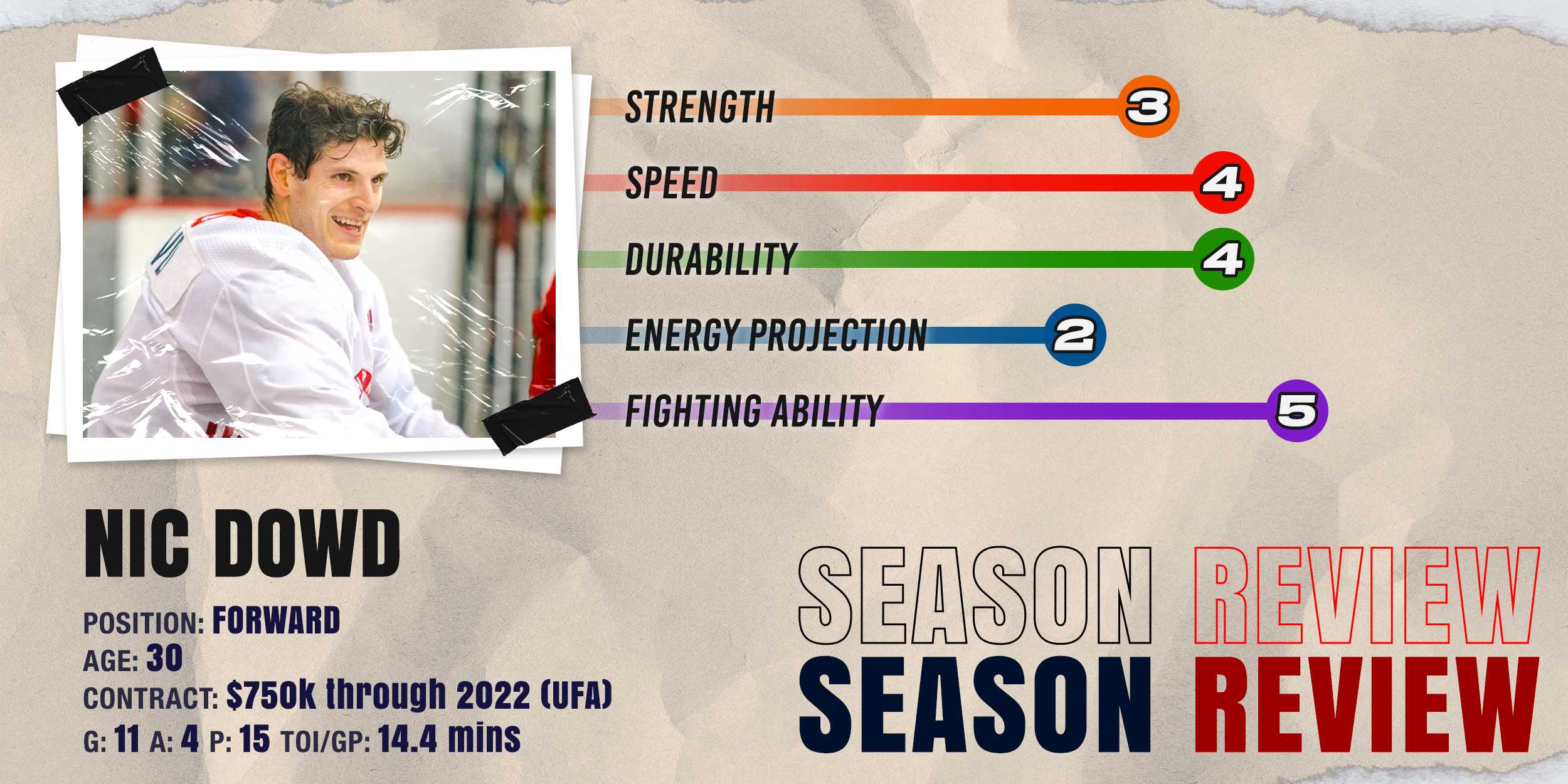 Nic Dowd: 2020-21 season review
