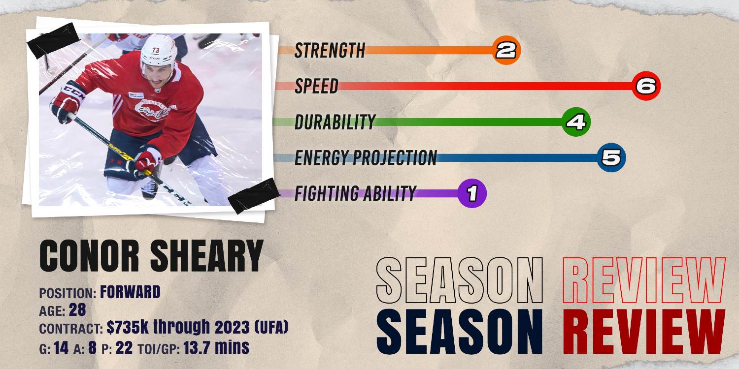 Conor Sheary: 2020-21 season review