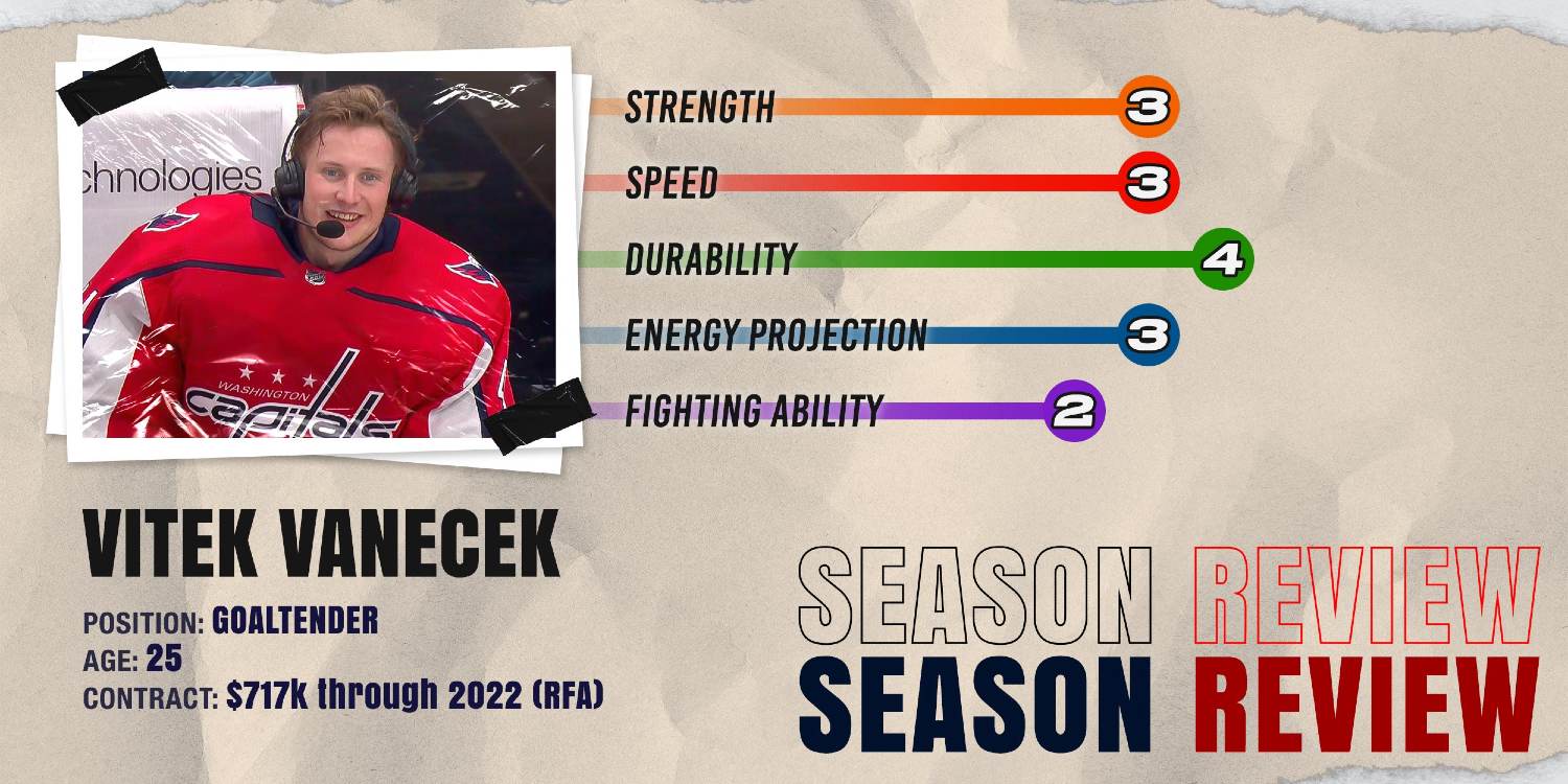 Vitek Vanecek: 2020-21 season review