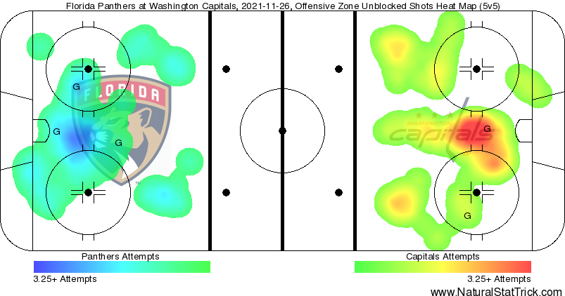 Capitals take down one of the league’s best as Ovi continues early ...