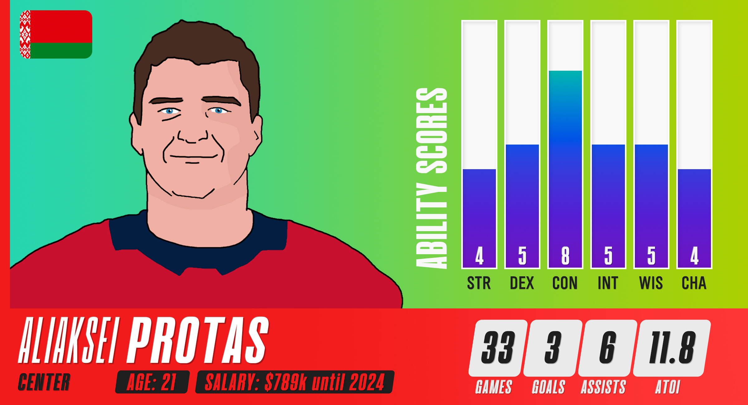 Aliaksei Protas: 2021-22 season review