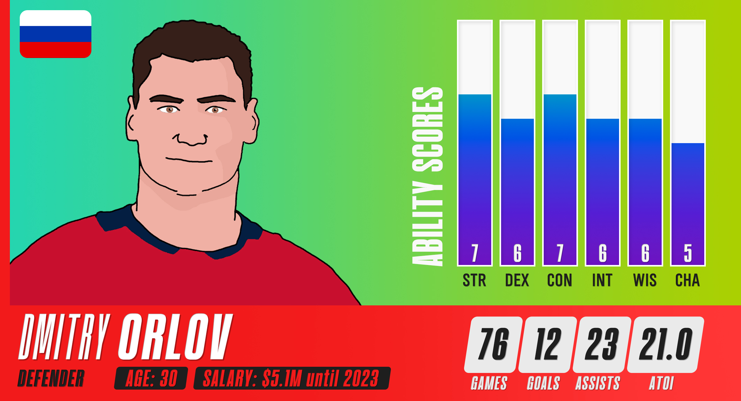 Dmitry Orlov: 2021-22 season review