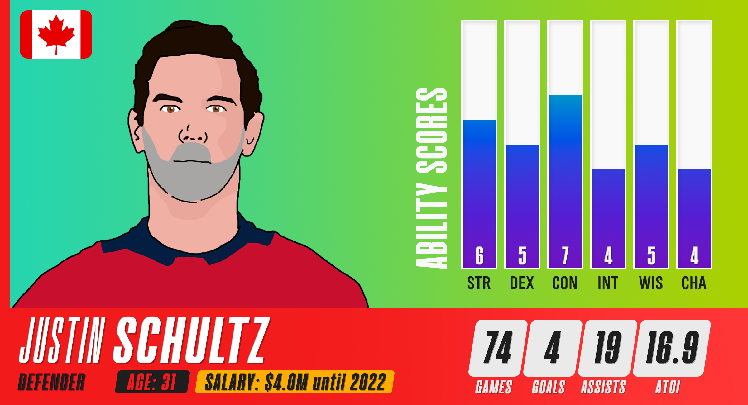 Justin Schultz: 2021-22 season review