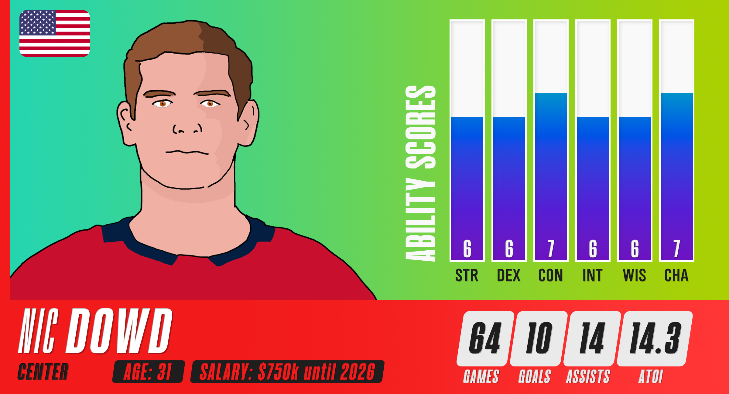 Nic Dowd: 2021-22 season review