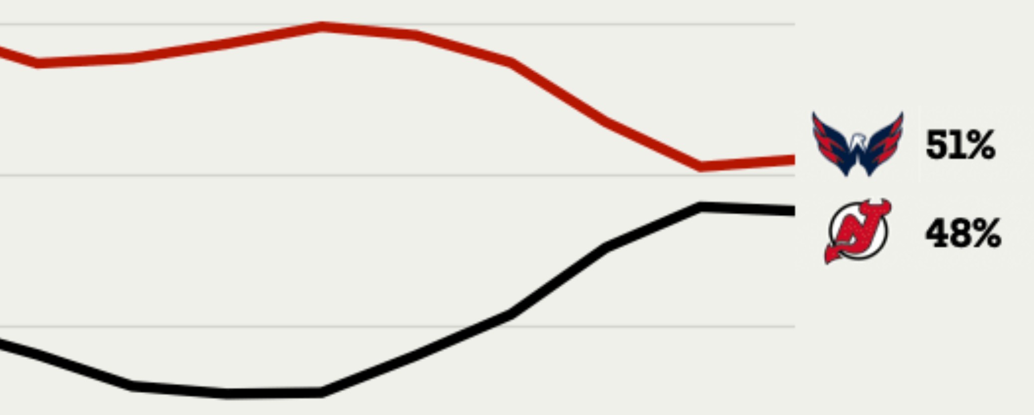 Do not sleep on the New Jersey Devils