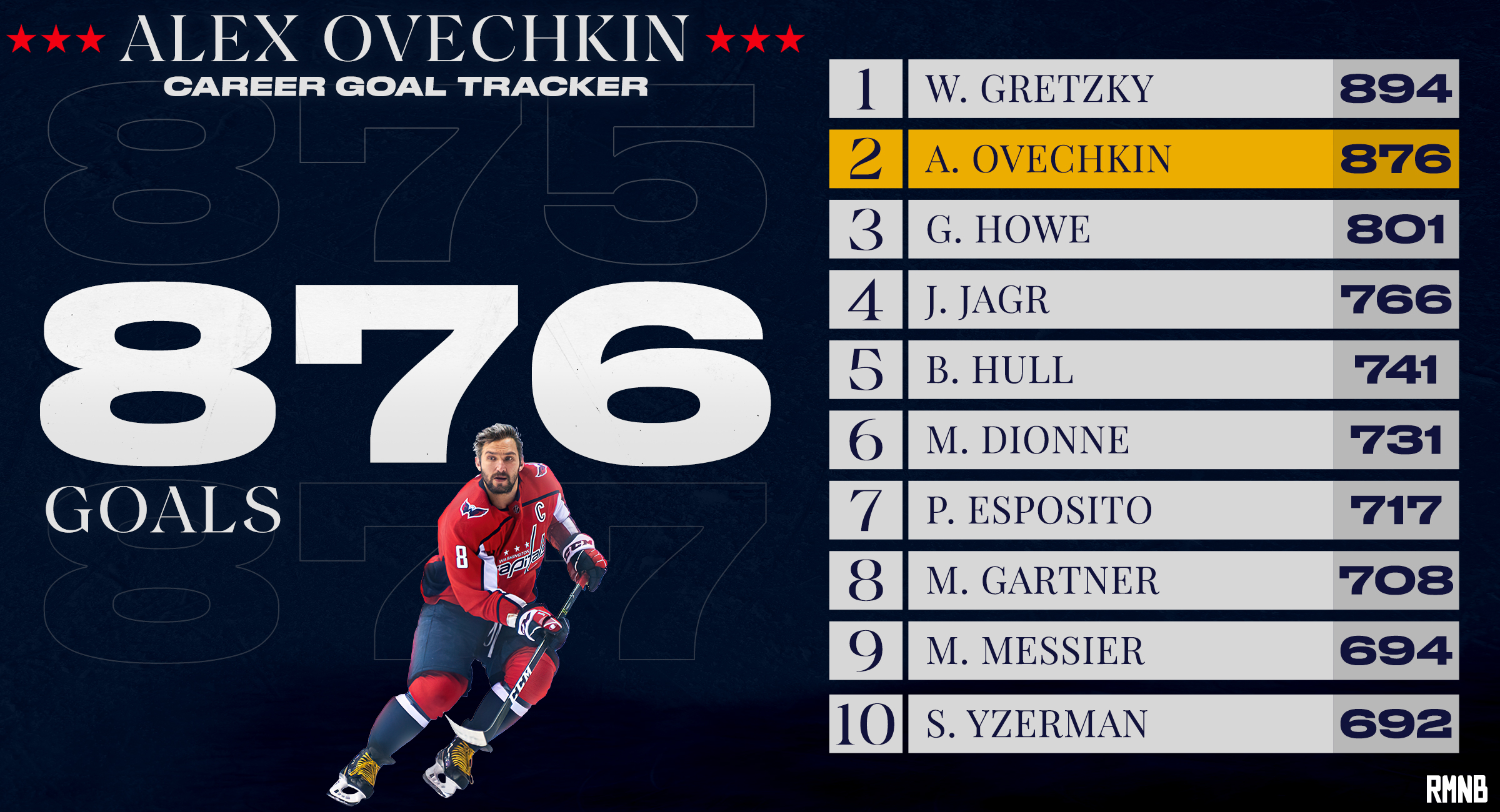 RMNB-Ovi-Goal-876-Countdown-Headline