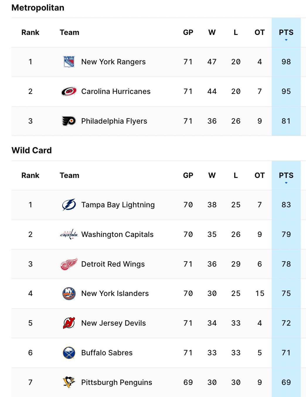 Washington Capitals leap back into playoff spot with win over Winnipeg Jets